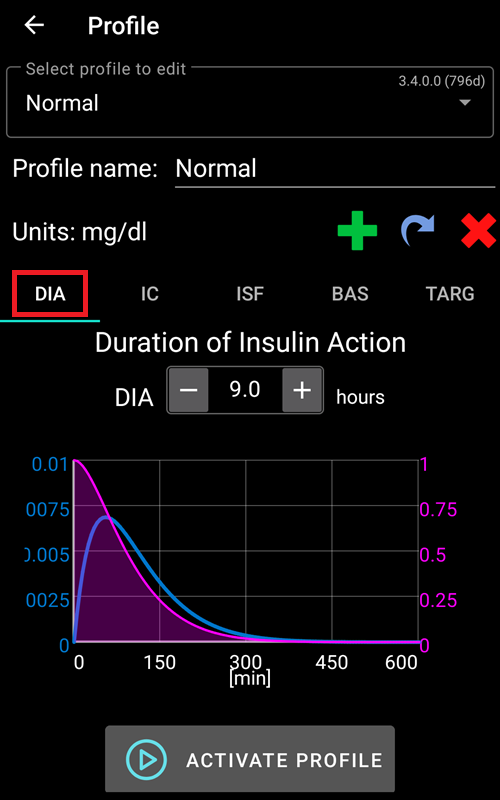 Your AAPS profile — документация AndroidAPS 3.3